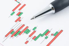 Technical overview: DAX30 - Noble-Trading